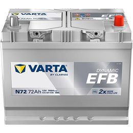 Varta Starterbatterie 572501076k262 19.48KG f&uuml;r NISSAN MAZDA