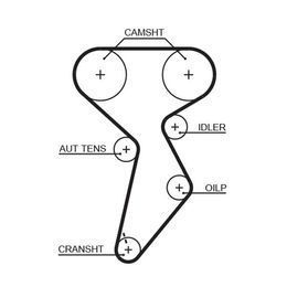 GATES Zahnriemensatz k025432xs f&uuml;r FIAT