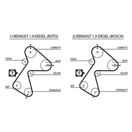 GATES Zahnriemen 5305xs f&uuml;r RENAULT