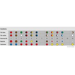 HERTH+BUSS ELPARTS Kabelreparatursatz, T&uuml;r 51277187 beidseitig