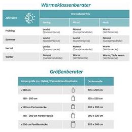 Naturfaserbettdecke + Kopfkissen OTTO HOME "Bettdecke 135x200 cm, Decke mit nat&uuml;rlichen Materialien", beige (natur), B/L: 135cm x 200cm Anzahl Teile 1, B/L: 80cm x 80cm Anzahl Teile 1, Bezug: Baumwolle F&uuml;llung: Baumwolle Kunstfaser, warm, Bettdecken Bezug: 100% Baumwolle. Kopfkissen Bezug: 100% Baumwolle. Bettdecken F&uuml;llung: 100% Baumwolle. Kopfkissen F&uuml;llung: 100% Baumwolle, Bettwaren-Sets, Set m