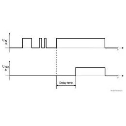 Herth+Buss ELPARTS Zeitrelais 75614204 f&uuml;r VOLVO IVECO STEYR