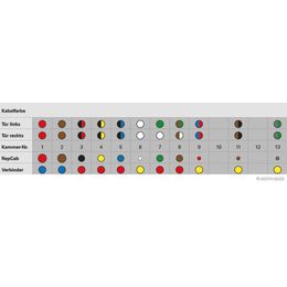 HERTH+BUSS ELPARTS Kabelreparatursatz, T&uuml;r 51277191 beidseitig f&uuml;r OPEL