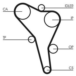 CONTINENTAL CTAM Zahnriemensatz ct867k1 f&uuml;r VW Audi