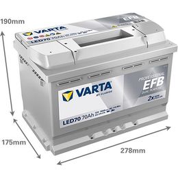 Varta Starterbatterie 932070076k312 12V 68Ah 760A
