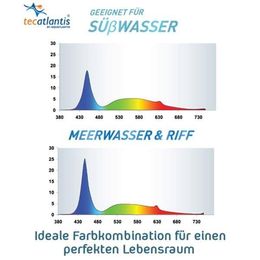 Aquatlantis EasyLed Universal S&uuml;sswasser Aquarium Beleuchtung 895 mm