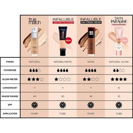 L'Or&eacute;al Infaillible Maquillage Fra&icirc;cheur 32h Spf25 #220-sable 30 ml