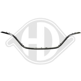 DIEDERICHS Blende, K&uuml;hlergitter 4467141 unten f&uuml;r RENAULT