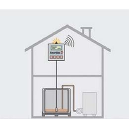 Seppeler SmartBox 3