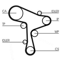 CONTINENTAL CTAM Zahnriemensatz ct1168k5 f&uuml;r VW