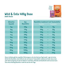 Edgard & Cooper Adult Wild & Ente Hunde-Nassfutter getreidefrei 6x400g