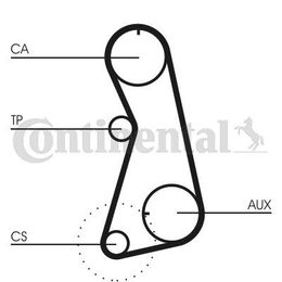 CONTINENTAL CTAM Zahnriemensatz ct848k4 f&uuml;r VW