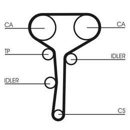 CONTINENTAL CTAM Zahnriemen ct977 f&uuml;r RENAULT