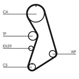 CONTINENTAL CTAM Zahnriemensatz ct909k10 f&uuml;r VW