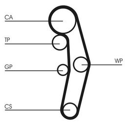 CONTINENTAL CTAM Zahnriemensatz ct1028k2 f&uuml;r Ford VW Audi