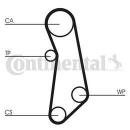 CONTINENTAL CTAM Zahnriemensatz ct1115k1 f&uuml;r Ford LANCIA