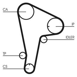 CONTINENTAL CTAM Zahnriemen ct721 f&uuml;r ROVER