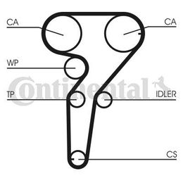 CONTINENTAL CTAM Zahnriemensatz ct877k2 f&uuml;r LANCIA Fiat ALFA ROMEO