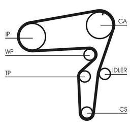CONTINENTAL CTAM Zahnriemensatz ct1105k3 f&uuml;r Opel Vaughall JEEP LANCIA ALFA ROMEO Fiat GM CHEVROLET Suzuki