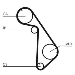 CONTINENTAL CTAM Zahnriemensatz ct825k1 f&uuml;r Volvo