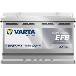 Varta Starterbatterie 932070076k312 12V 68Ah 760A