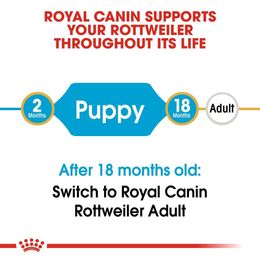 Royal Canin Rottweiler Puppy Hunde-Trockenfutter Welpenfutter trocken 12kg