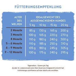 Bosch Junior Lamm & Reis Hunde-Trockenfutter ohne Gentechnik 1kg