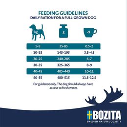 Bozita Original Adult Sensitive Digestion mit Lamm Hunde-Trockenfutter getreidefrei 3kg