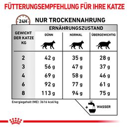 Royal Canin Veterinary GASTROINTESTINAL HAIRBALL Trockenfutter f&uuml;r Katzen 4kg