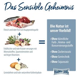 Happy Dog Supreme Sensible Puppy Lamm & Reis Hunde-Trockenfutter getreidefrei 2x10kg