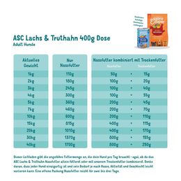 Edgard & Cooper Adult Lachs & Truthahn Hunde-Nassfutter getreidefrei 12x400g