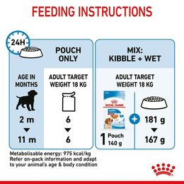 Royal Canin MEDIUM PUPPY Welpenfutter nass f&uuml;r mittelgro&szlig;e Hunde Hunde-Nassfutter f&uuml;r mittelgro&szlig;e Hunde 20x140g
