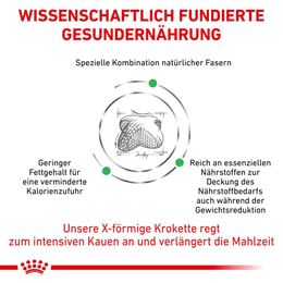 Royal Canin Veterinary SATIETY WEIGHT MANAGEMENT Trockenfutter f&uuml;r Hunde 1,5kg