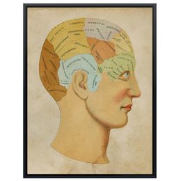 Bilderwelten Leinwandbild Vintage Landkarte der Seele