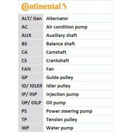 CONTINENTAL CTAM Wasserpumpe + Zahnriemensatz ct1168wp4 f&uuml;r VW