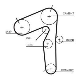 GATES Zahnriemensatz PowerGrip&reg; k035462xs f&uuml;r Fiat