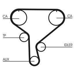 CONTINENTAL CTAM Zahnriemensatz ct1046k1 f&uuml;r Vaughall Opel GM NISSAN RENAULT