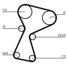 CONTINENTAL CTAM Zahnriemensatz ct1026k1 f&uuml;r Opel RENAULT