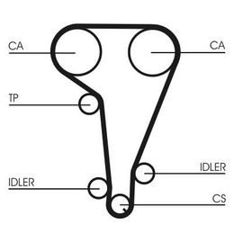 CONTINENTAL CTAM Zahnriemensatz ct728k1 f&uuml;r Ford