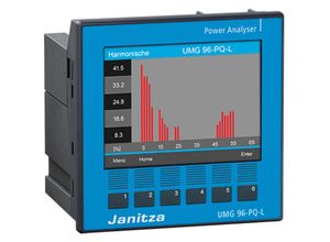 4251861102570 - UMG 96-PQ-L 90-277V Power Analyser UMG 96-PQ-L 90-277V