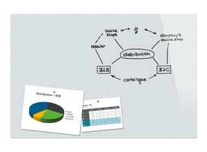 4057521000145 - Glas-Magnettafeln BB Glasmagnettafel ws 90x60cm 900 x 600 cm gehärtetes Glas Rückseite Metall weiß