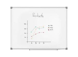4002390050029 - Whiteboard MAULstandard 6461484 45x60cm (HxB) emailliert Aluminium 4002390050029 Maul