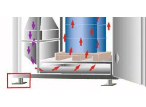 4250101149696 - Befestigungsset f PE-Gefahrstoffdepot asecos Bodenverankerung f alle Modelle