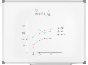 4002390045919 - Whiteboard MAULstandard 6451484 45x60cm (HxB) kunststoffbeschichtet Aluminium 4002390045919 Maul